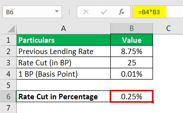 Basis Points BPS Definition Calculation Convert In Percentage