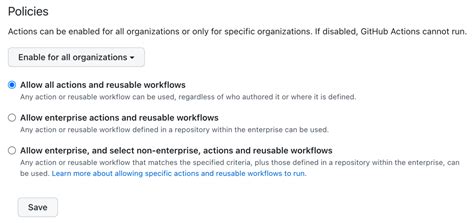 Building Organization Wide Governance And Re Use For Cicd And Automation With Github Actions