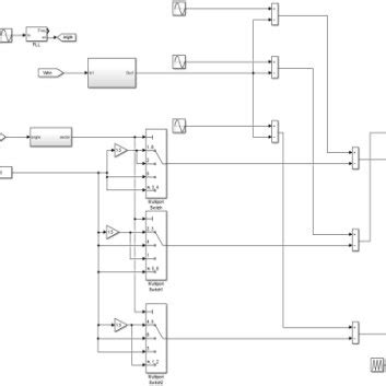 Control Simulation Design Of A SVPWM B AZSPWM C NSPWM