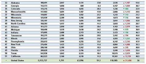 Need Help Making A Libreoffice Calc Spreadsheet Compatible With Excel