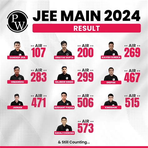 JEE Main 2024 Toppers List Session 2 Out 56 Candidates Score 100 Percentile