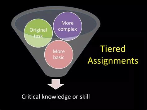 Ppt Tiered Assignments Powerpoint Presentation Free Download Id