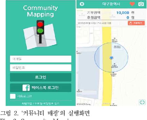 Figure 1 From Bracelet Navigation System Using Arduino Semantic Scholar