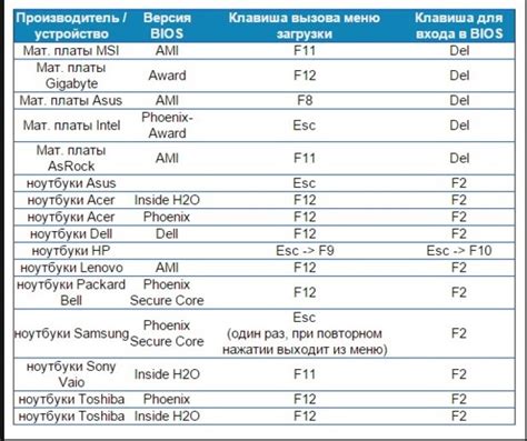 Как установить виндовс 10 через биос