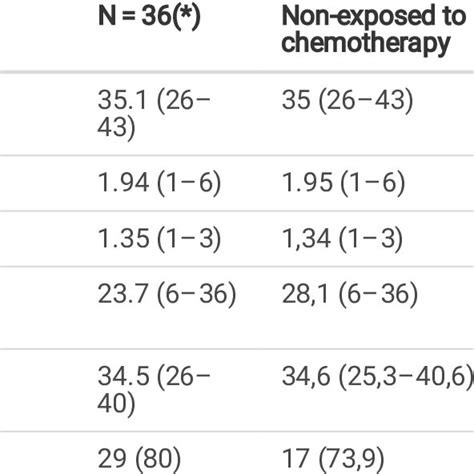 Maternal Demographic Characteristic And Obstetrical Data Download