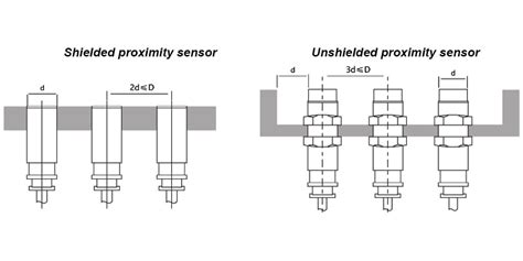 Shielded Vs Unshielded Proximity Sensor 3 Big Differences You Need To Know