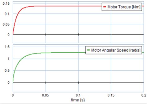 Source Voltage And Current Response Download Scientific Diagram