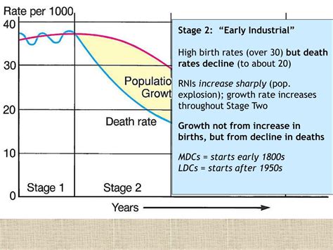 Ppt Demographic Transition And Age Structure Powerpoint Presentation