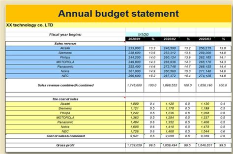Forecast Vs Actual Budget Ppt Layouts Graphics Example 50 Off