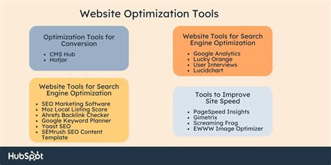 Top Website Optimization Tips From Seos Driving Millions Of Views Per Month