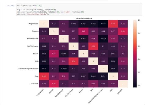 Datascience Pythonprogramming Machinelearning Dataanalysis