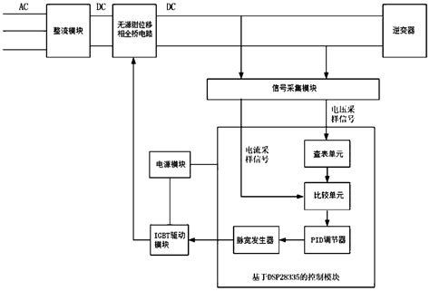 Energy Simulation System And Device Eureka Patsnap