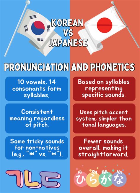Korean Vs Japanese Which Language Is Easier To Learn For Beginners