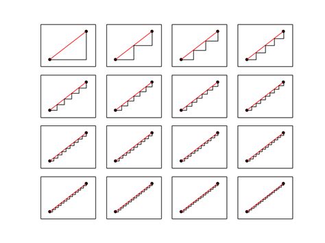 Geometry Approximating A Line Segment With Orthogonal Components