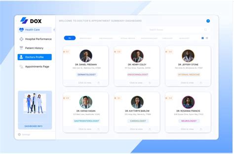 Israel Ayoola On Linkedin Datafam Tableau Businessdashboard