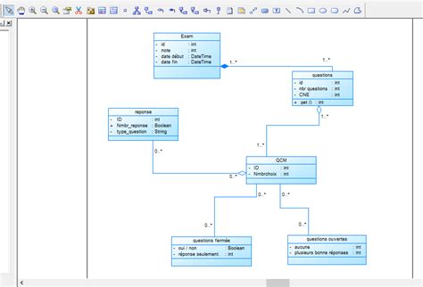 GitHub MohammedRahioui Mod lisation des concepts d examen Modélisation des concepts d examen