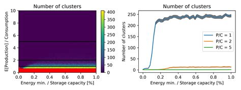 Cellular Automata Complex System Simulation