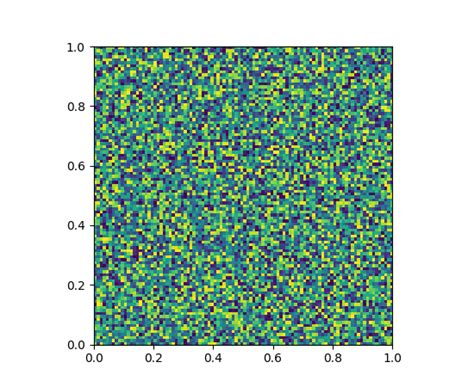 Pylabexamples Example Code Barchartdemopy Matplotlib