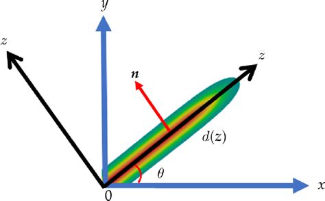 Coordinate Transformation For The Phase Field Representation Of A Crack