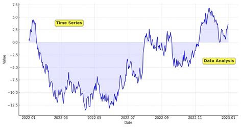 Time Series Analysis Understand The Steps Involved In Time By