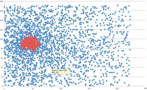 Machine Learning How To Teach Tensorflow To Compute Expected Output