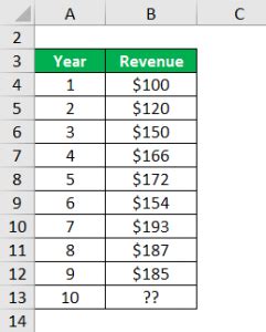 Forecasting Formula Types And Examples With Excel Template