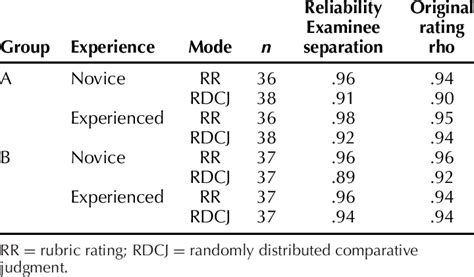 Reliability And Accuracy Indicators Download Scientific Diagram Reliability And Accuracy Indicators Download Scientific Diagram
