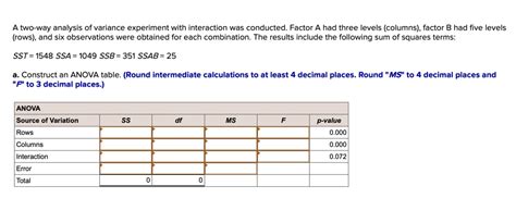 a two way analysis of variance experiment with interaction was conducted factor a had three