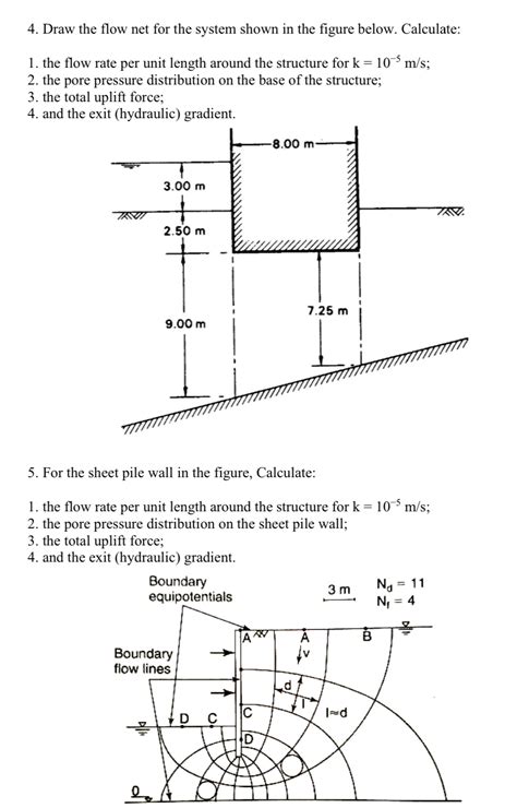 Solved Draw The Flow Net For The System Shown In The Figure Chegg