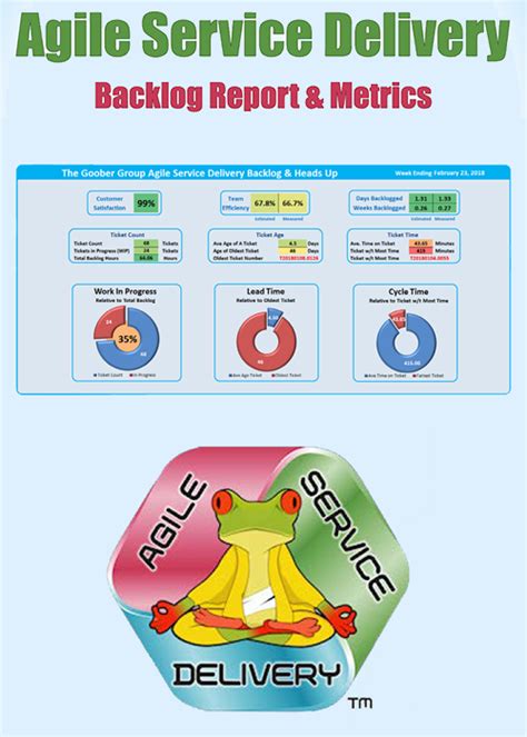 Manuel Palachuks Service Delivery Backlog And Metrics Training Exclusive In The Community