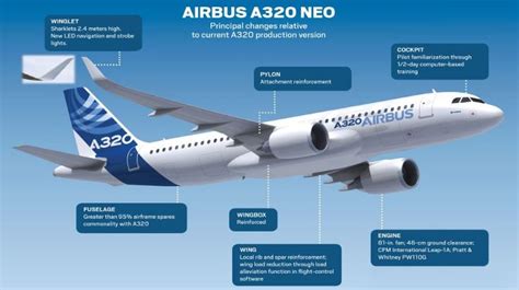 Image Result For Difference Between A320 Sharklets And A320 Neo Airbus Boeing Neo