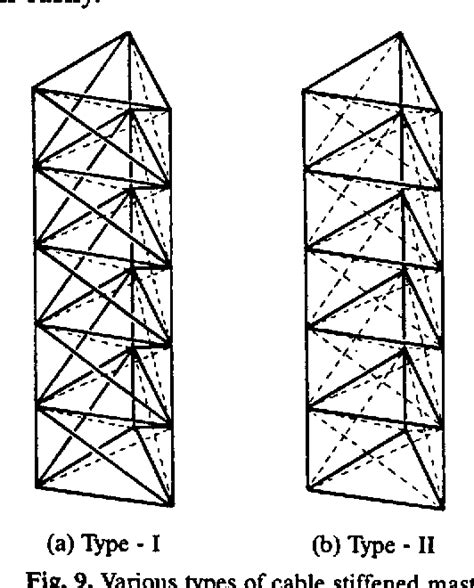 Figure 1 From Concept Of Deployable Tensegrity Structures In Space Application Semantic Scholar