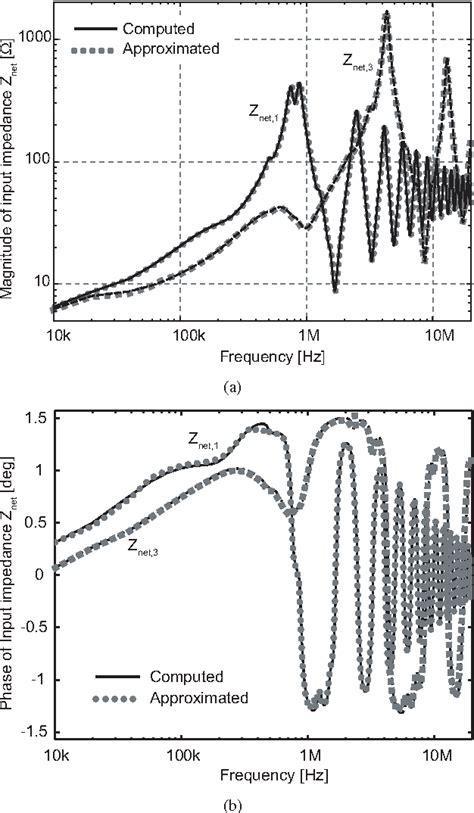 Figure 1 From Multi Port Impedance Matching Technique For Power Line Communications Semantic