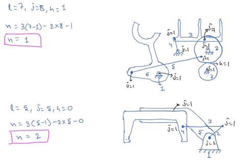 Solved Determine The DOF For Each Of The Mechanisms Shown Show The Course Hero