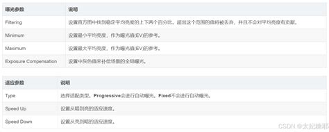 屏幕后处理post processing安装及使用 csdn博客