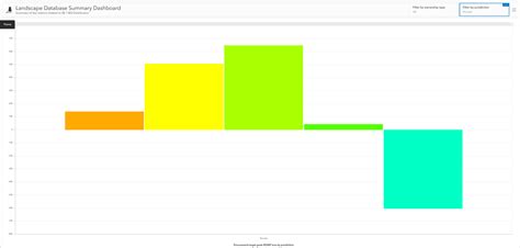 Nested Serial Chart With Two String Filters For Da Esri Community