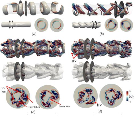 Spatio Temporal Representation Of The Interfacial Dynamics And The