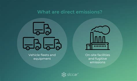 Emissions Explained Scope 1 Siccar