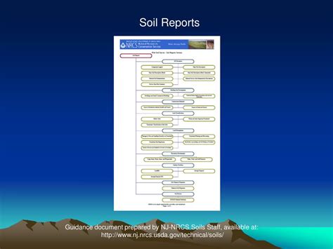 PPT Web Soil Survey PowerPoint Presentation Free Download ID 527619