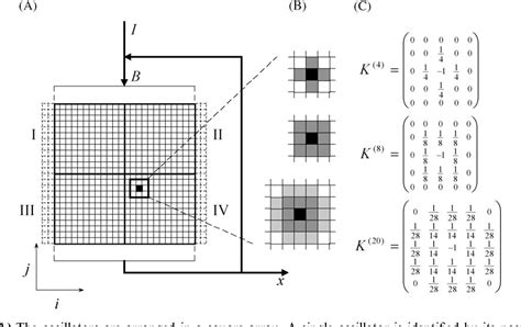 Figure 1 From Simulation Of Circadian Rhythm Generation In The
