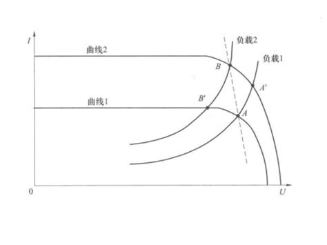 Grid Connected Operation Control Of Photovoltaic Power Generation