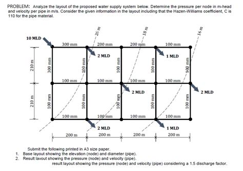 Solved Hydraulic Engineering Problem Pipe Network Analysis