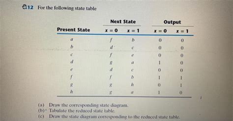 Solved Q12 For The Following State Table A Draw The