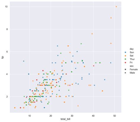 Scatter — Gurita Documentation
