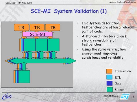 Ppt Sce Mi Integrating Emulation In A System Level Design Methodology
