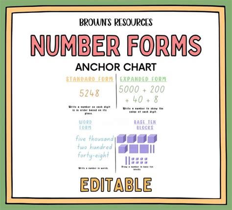 Number Forms Anchor Chart Editable By The Brown Sisters Tpt