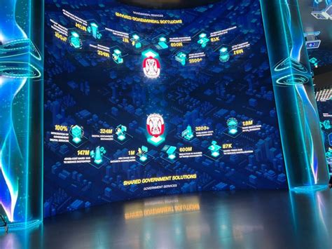 Ahmed Alkindi On Linkedin Gitex