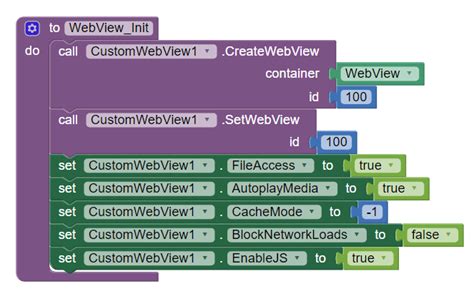 Customwebview An Extended Form Of Web Viewer 691 By Stephenritchie74 Extensions Mit App
