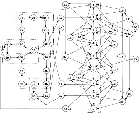 An IC Structure G Which Obeys Neither Condition Nor Download Scientific Diagram