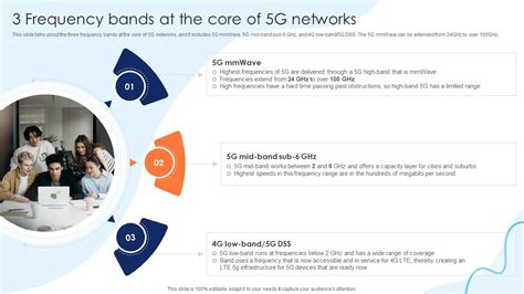3 Frequency Bands At The Core Of 5g Networks Working Of 5g Technology It Ppt Summary Ppt